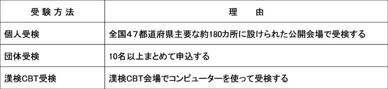 漢字検定は進学や就職に役に立つ？それとも趣味としてがいい？ ｜ 役立つ資格！加藤たかしのオススメ